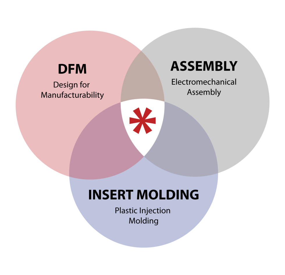 Insert Molding and Electromechanical Assembly | Capsonic